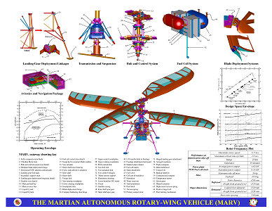VFS - Vertical Flight Society Applauds NASA's Mars Helicopter Selection